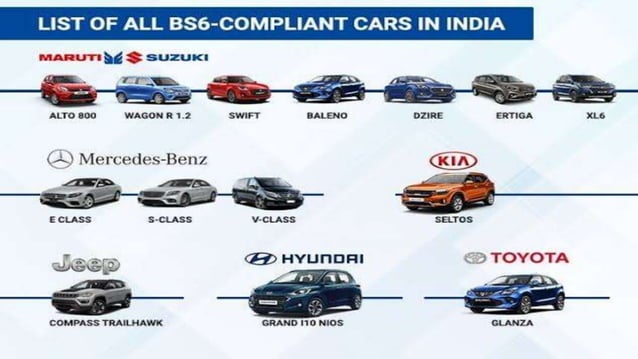 Emission norms- Bharat Stage and Euro