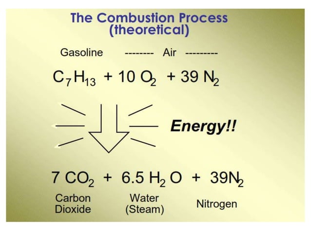 IC engine emission and control of the emissions | PPTX | Indoor ...