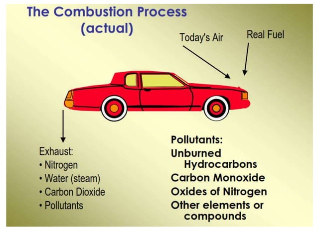 IC engine emission and control of the emissions | PPTX | Indoor ...