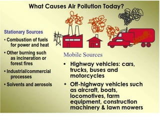 IC engine emission and control of the emissions | PPTX