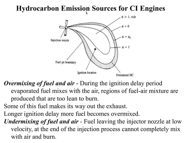 IC engine emission and control of the emissions | PPTX | Indoor ...