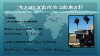 Greenhouse gas emissions calculations with AMEE | ODP
