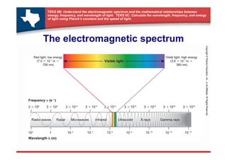 Emission spectrum light and energy | PDF