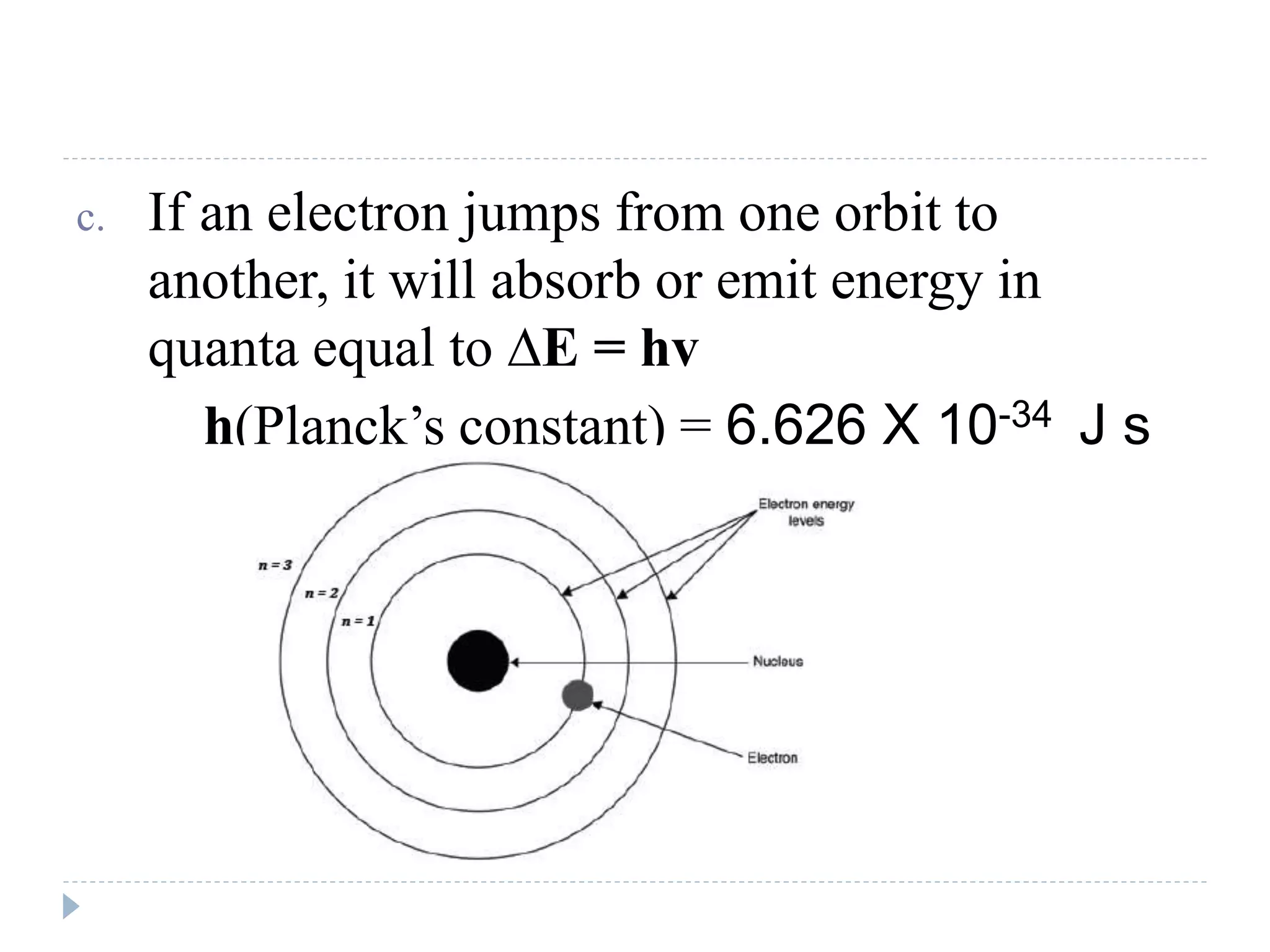 Emission spectrum of hydrogen | PPTX | Physics | Science