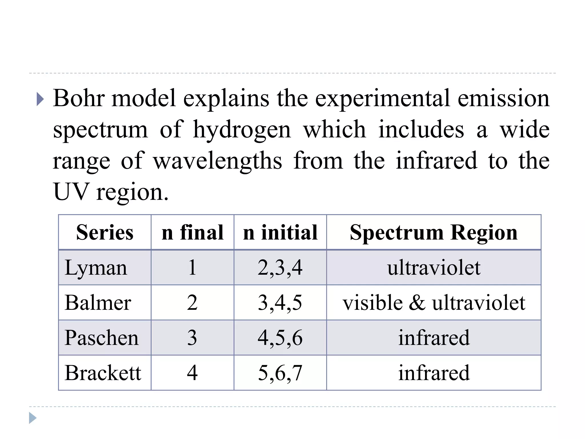 Emission spectrum of hydrogen | PPTX