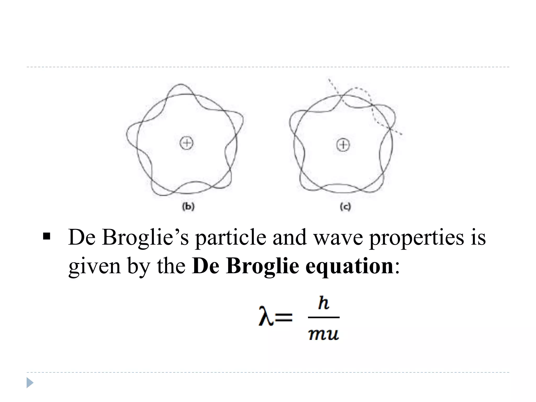 Emission spectrum of hydrogen | PPTX | Physics | Science