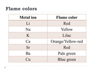 Emission spectrum of hydrogen | PPTX