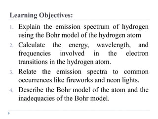 Bohr Model Of Hydrogen Emission Spectrum