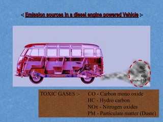 Emissions ppt .pptx