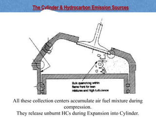 Emissions ppt .pptx