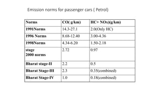 EMISSION STANDARDS.pptx