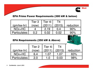 Emissions & Aftertreatment Update | PPT