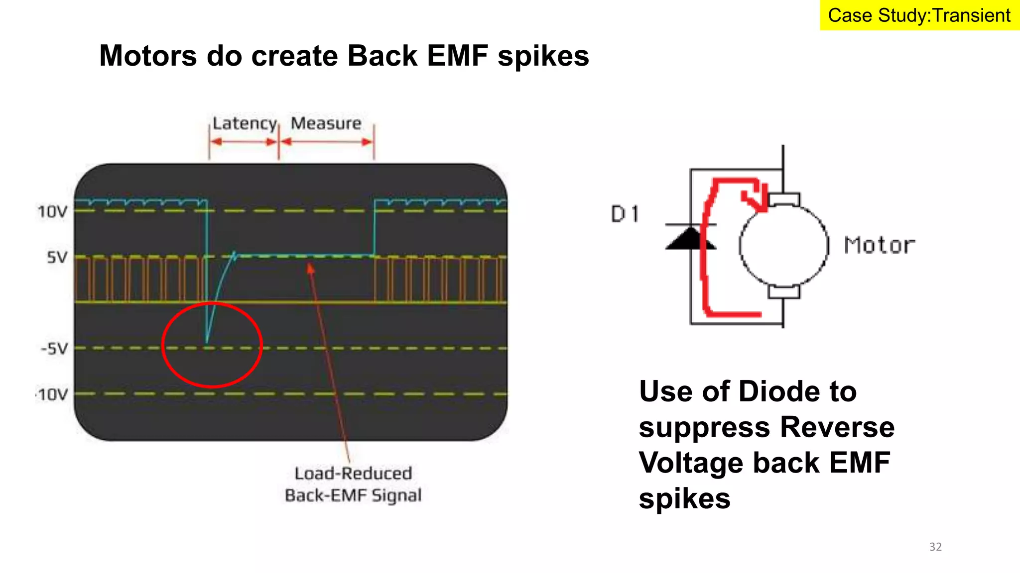 EMI Surge Protection Circuit Analysis | PPTX | Computer Networking ...