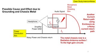 EMI Surge Protection Circuit Analysis | PPTX