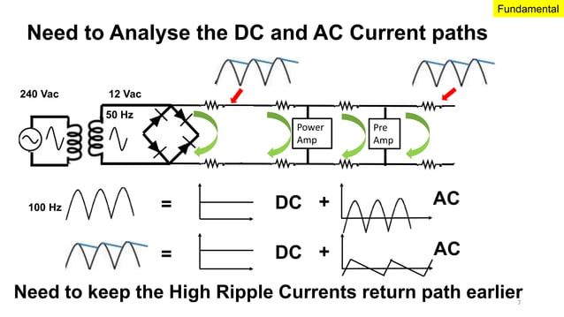 EMI Surge Protection Circuit Analysis | PPT