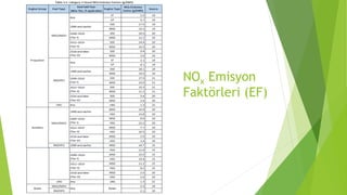 Emisyon Hesaplama Yöntemleri for marine engineer .pptx | Free Download