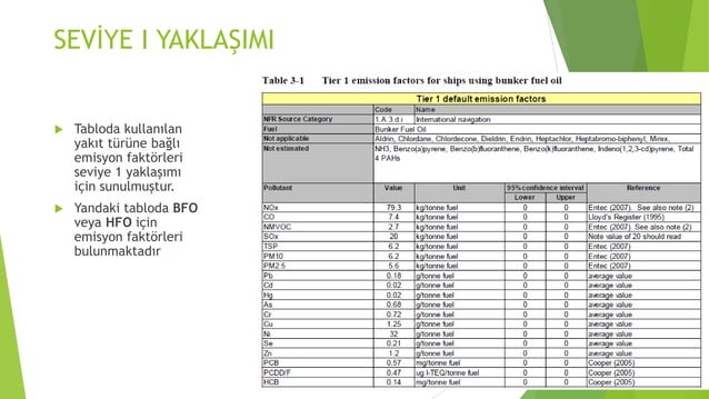 Emisyon Hesaplama Yöntemleri for marine engineer .pptx | Free Download