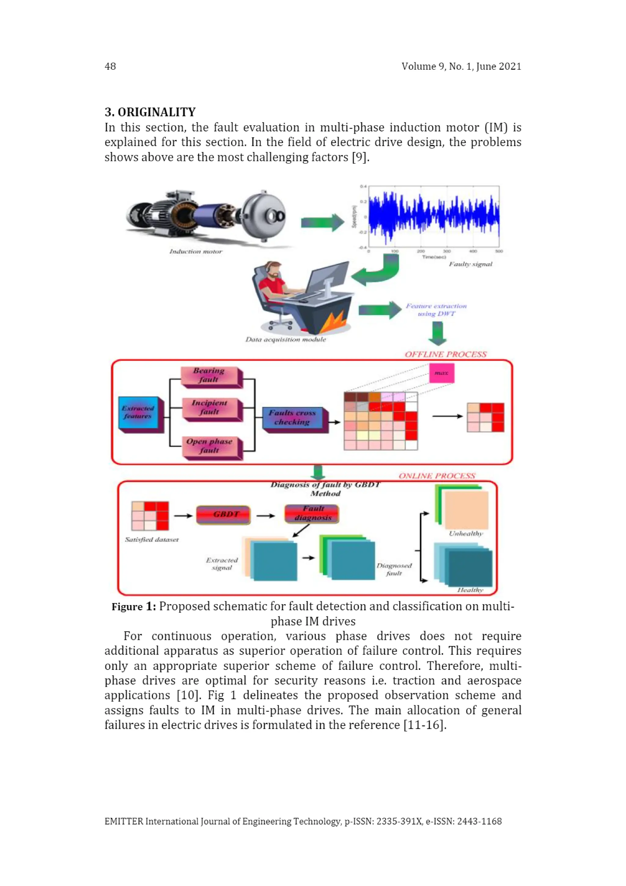 Bearing/Incipient/Open Phase Fault Detection and Diagnosis of Multi-Phase Induction Motor Drives ...