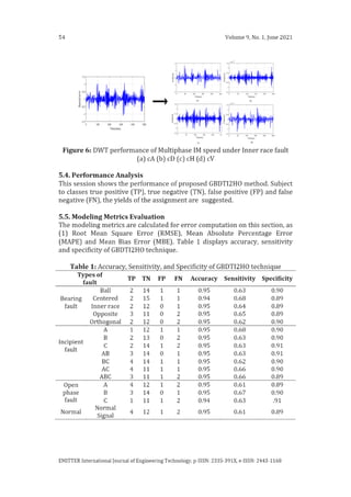 Bearing/Incipient/Open Phase Fault Detection and Diagnosis of Multi-Phase Induction Motor Drives ...