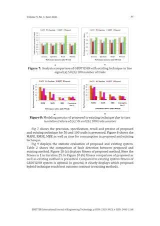 Bearing/Incipient/Open Phase Fault Detection and Diagnosis of Multi-Phase Induction Motor Drives ...