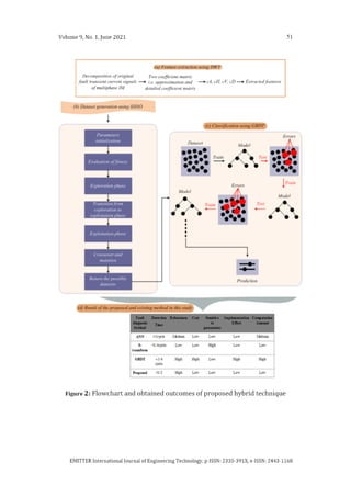 Bearing/Incipient/Open Phase Fault Detection and Diagnosis of Multi-Phase Induction Motor Drives ...
