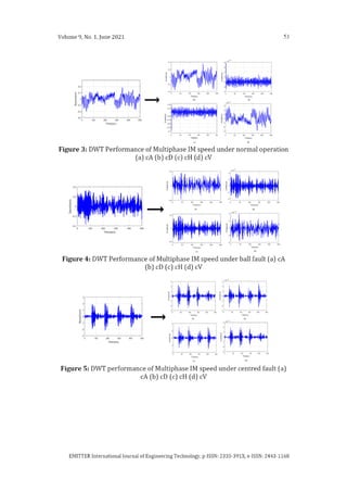 Bearing/Incipient/Open Phase Fault Detection and Diagnosis of Multi-Phase Induction Motor Drives ...