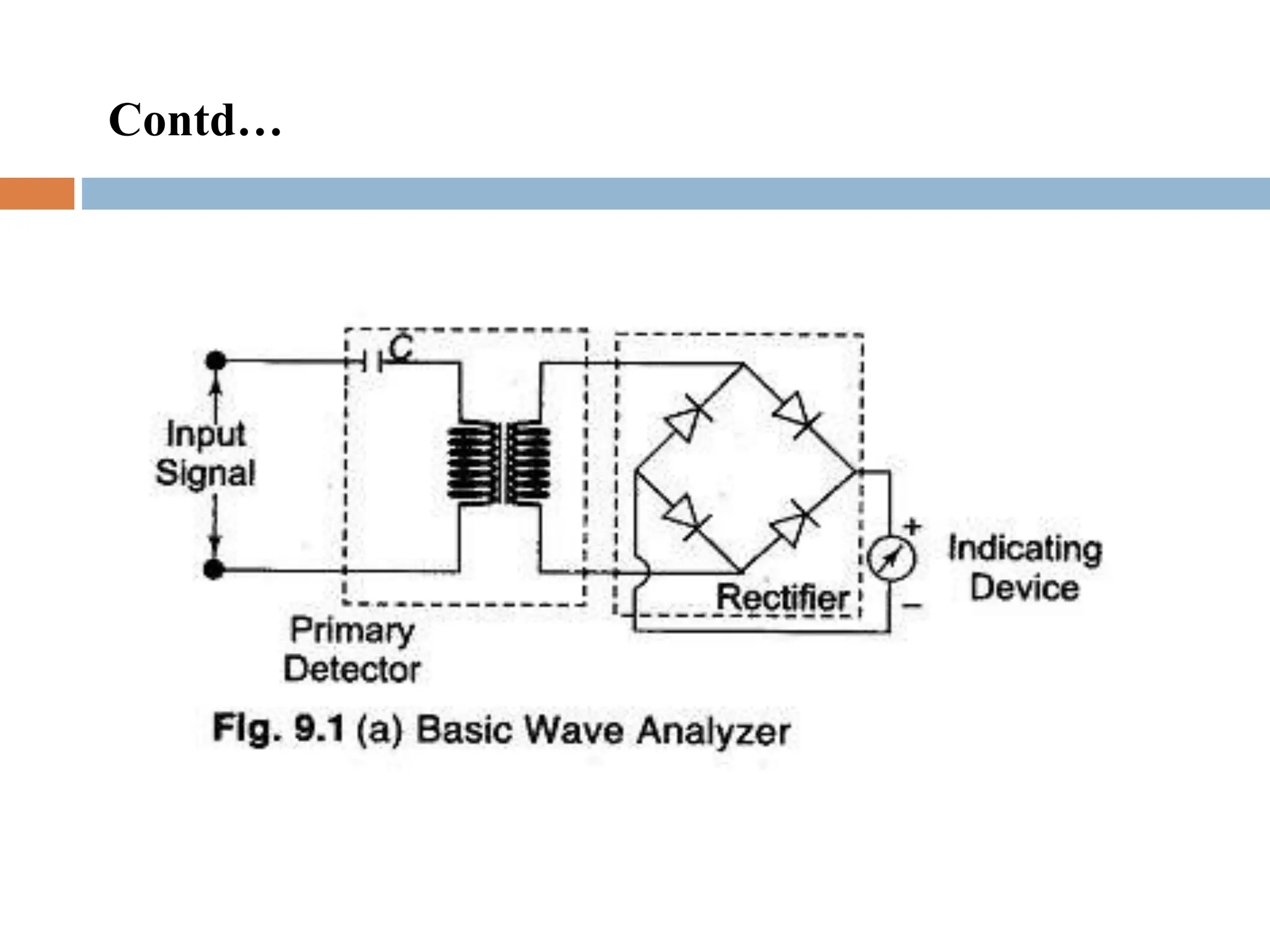 EMI unit-2 signal generators and signal analyzers | PDF