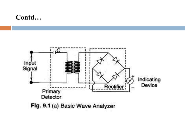 EMI unit-2 signal generators and signal analyzers | PDF