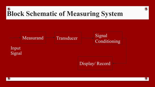 Electronic Measurements and Instrumentation | PDF