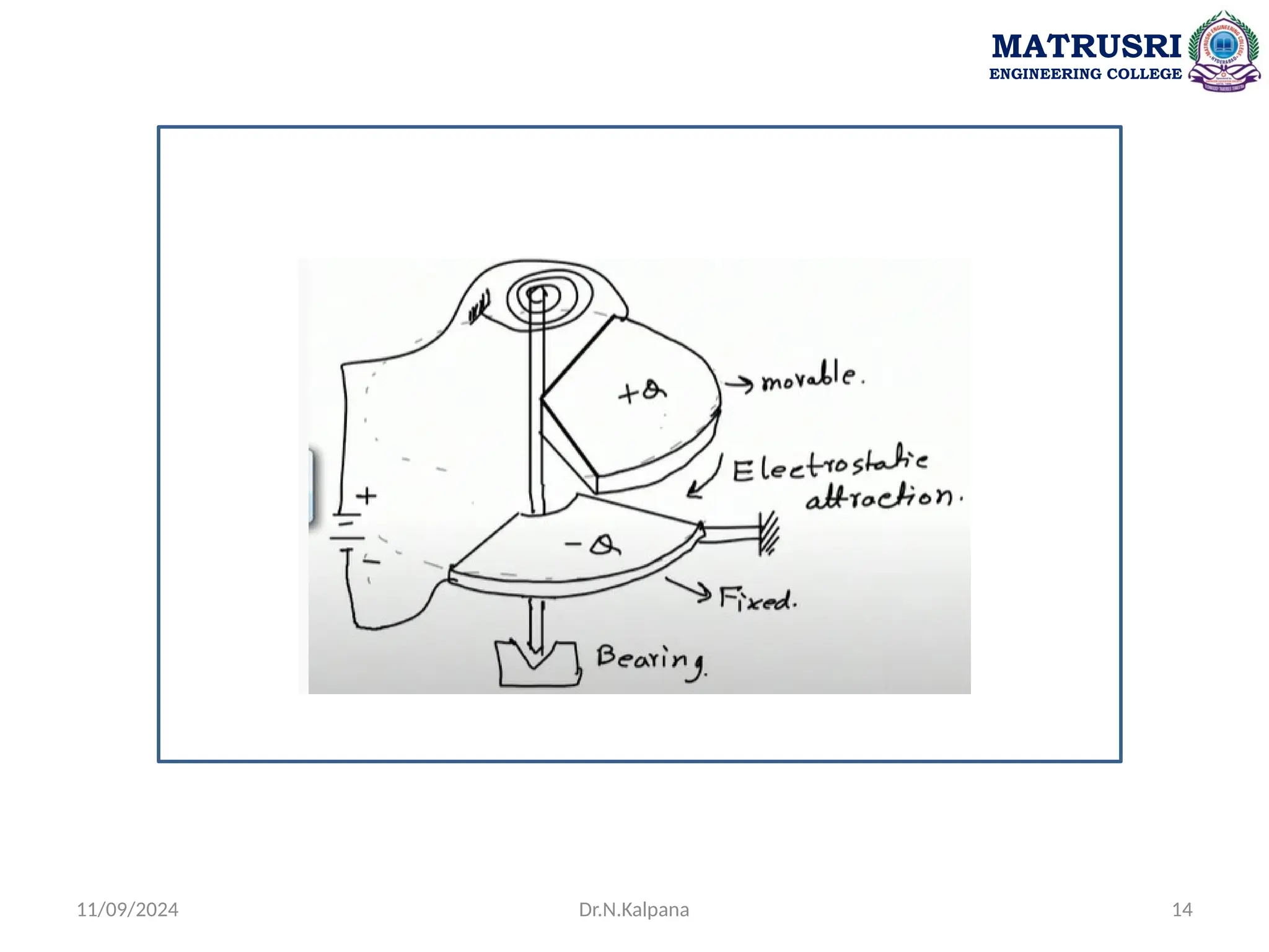 EMI UNIT1.2 Electrostatic instruments Module | PPTX