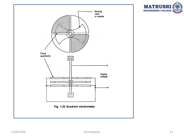 EMI UNIT1.2 Electrostatic instruments Module | PPTX