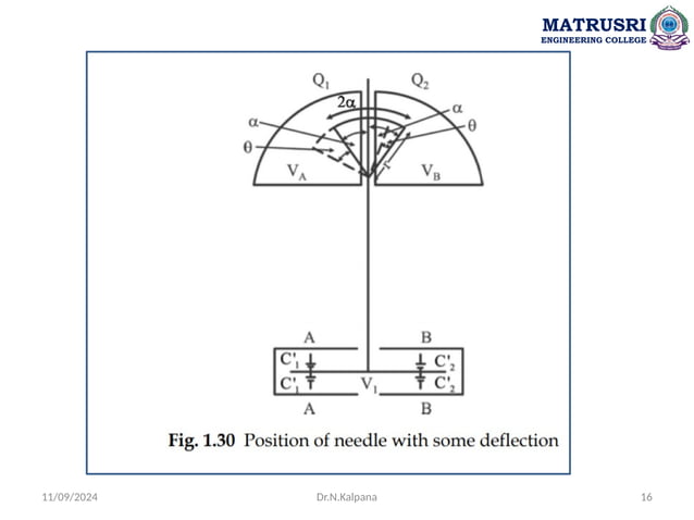 EMI UNIT1.2 Electrostatic instruments Module | PPTX