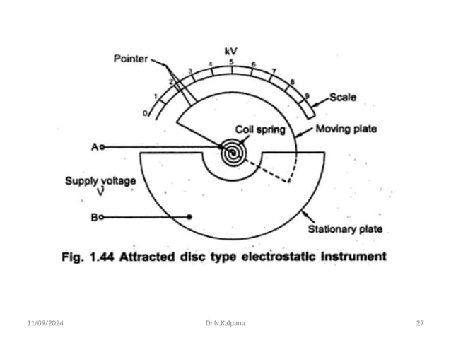 EMI UNIT1.2 Electrostatic instruments Module | PPTX