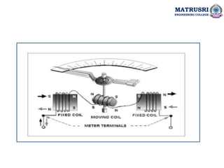 Electrical Measurements & Instrumentation/Electrodynamometer Type ...