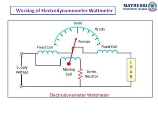 Electrical Measurements & Instrumentation/Electrodynamometer Type ...