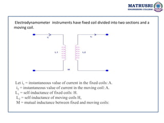 Electrical Measurements & Instrumentation/Electrodynamometer Type ...