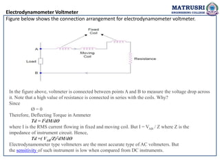 Electrical Measurements & Instrumentation/Electrodynamometer Type ...
