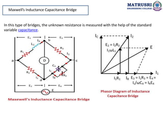 Electrical measurements and Instrumentation UNIT3 AC bridges.pdf