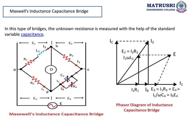 Electrical measurements and Instrumentation UNIT3 AC bridges.pdf