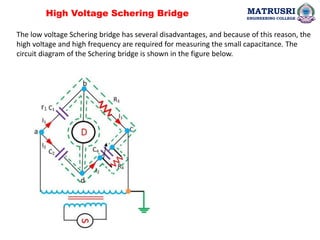Electrical measurements and Instrumentation UNIT3 AC bridges.pdf