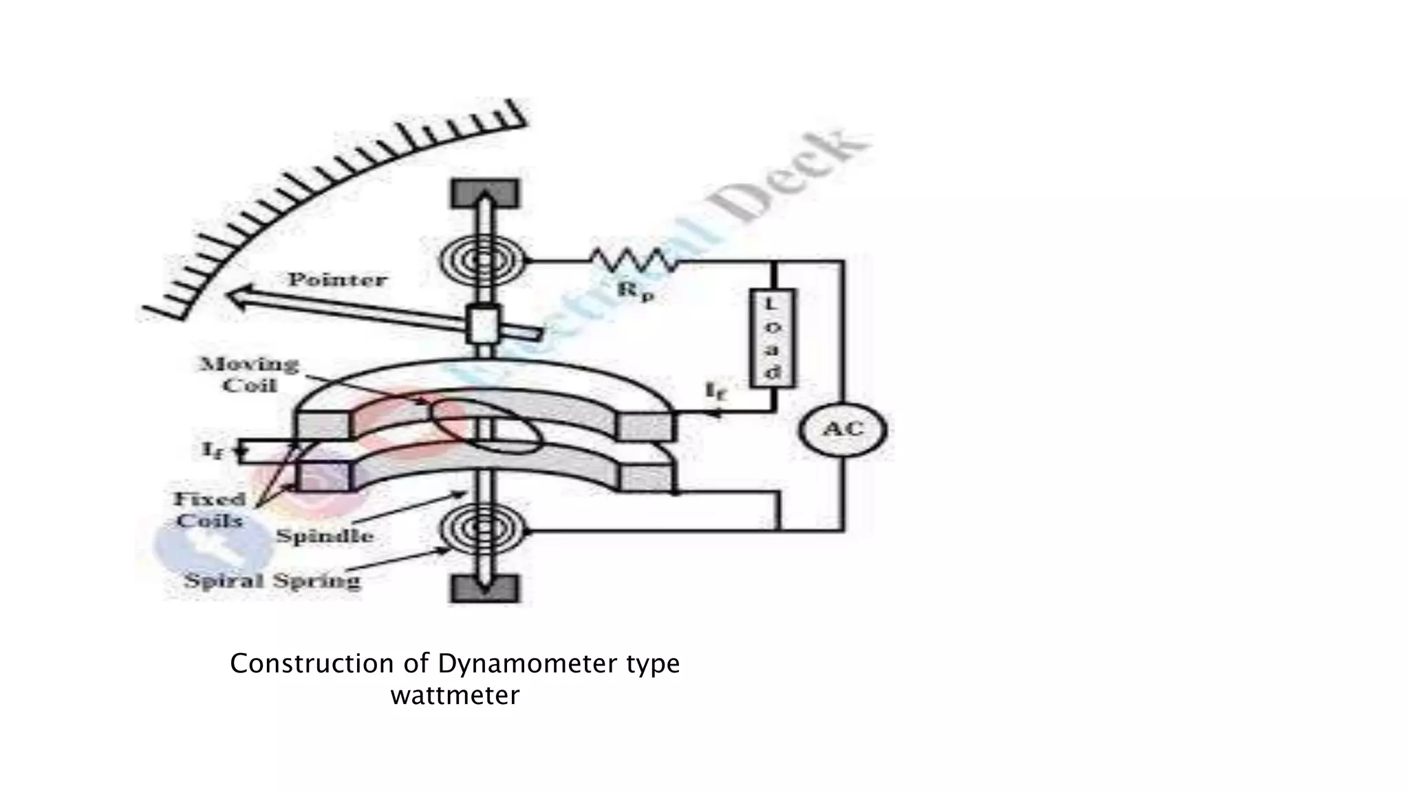 WATTMETER CONSTRUCTION AND TORQUE EQAUTION | PPTX