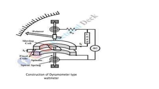 WATTMETER CONSTRUCTION AND TORQUE EQAUTION | PPTX