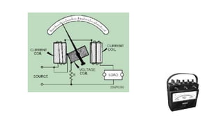 WATTMETER CONSTRUCTION AND TORQUE EQAUTION | PPTX
