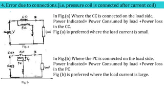 WATTMETER ERRORS AND ADVANTAGES AND DISADVANTAGES | PPTX