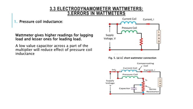 WATTMETER ERRORS AND ADVANTAGES AND DISADVANTAGES | PPTX | Physics | Science