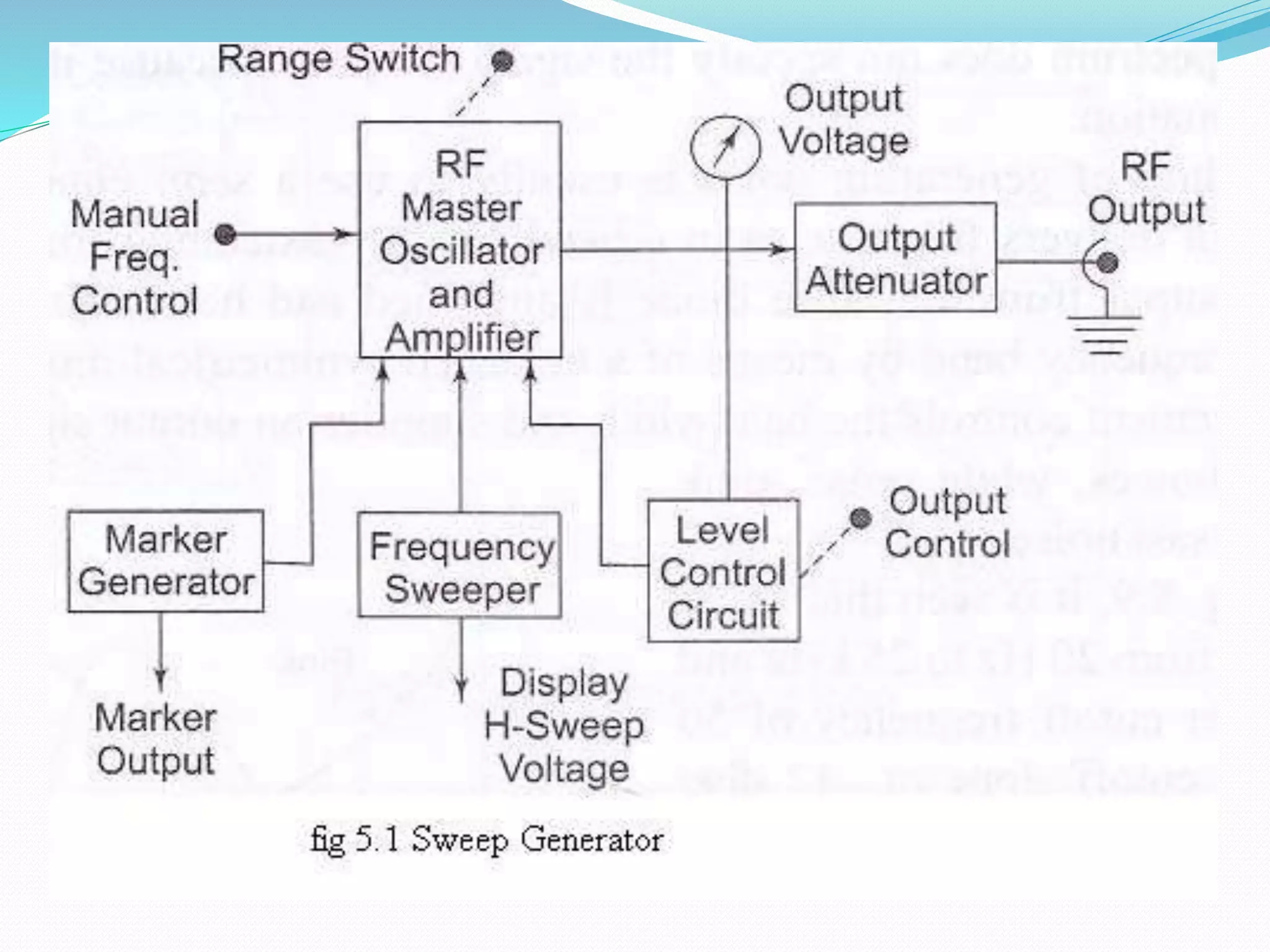 Emi unit iii ppt | PPT