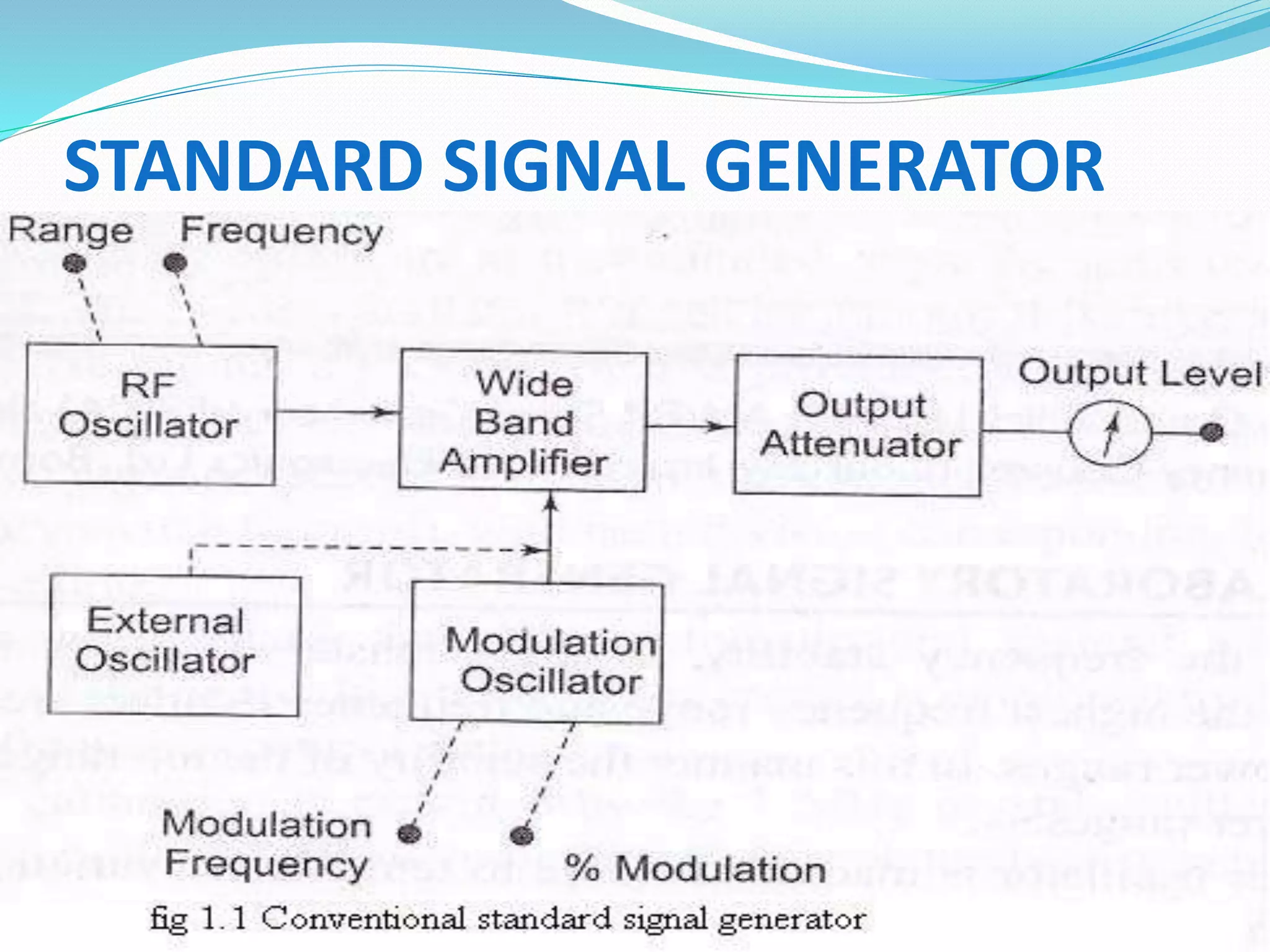 Emi unit iii ppt | PPTX