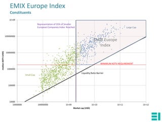Emix index construction | PPT