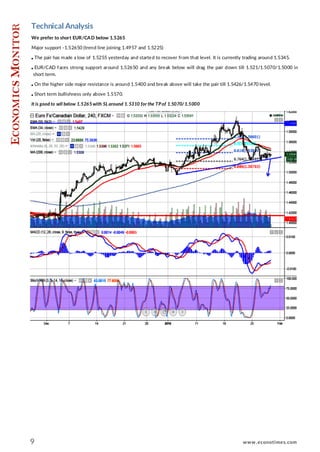 Economics Monitor January 28 | PDF