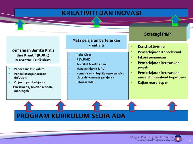 Elemen Merentas Kurikulum EMK | PPT